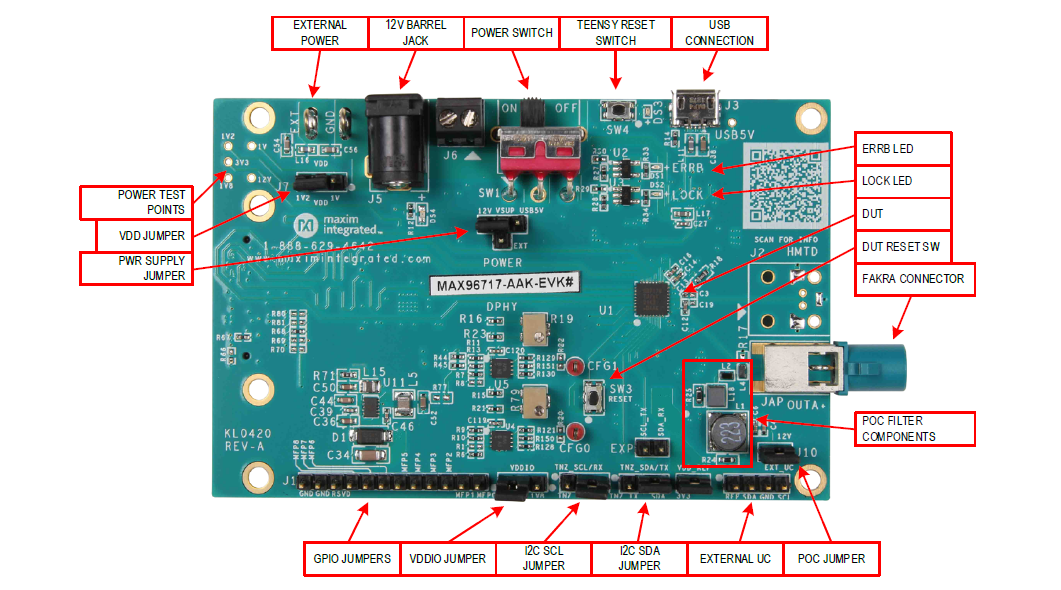 MAX96717/F/R DPHY Evaluation Kits - Analog Devices / Maxim Integrated | Mouser